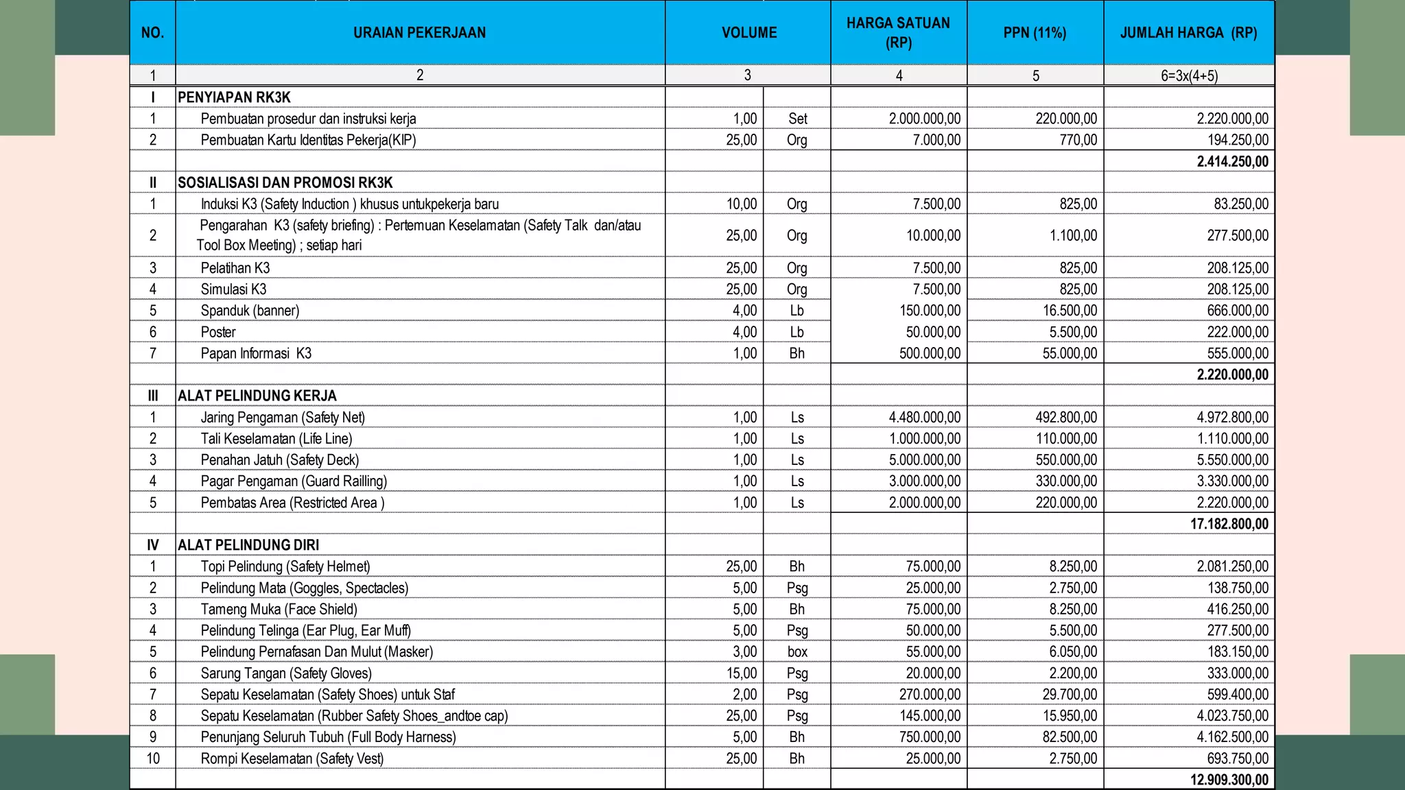 PPT K3 KONSTRUKSI_I PUTU ARDIKA PRADANA PUTRA.pdf