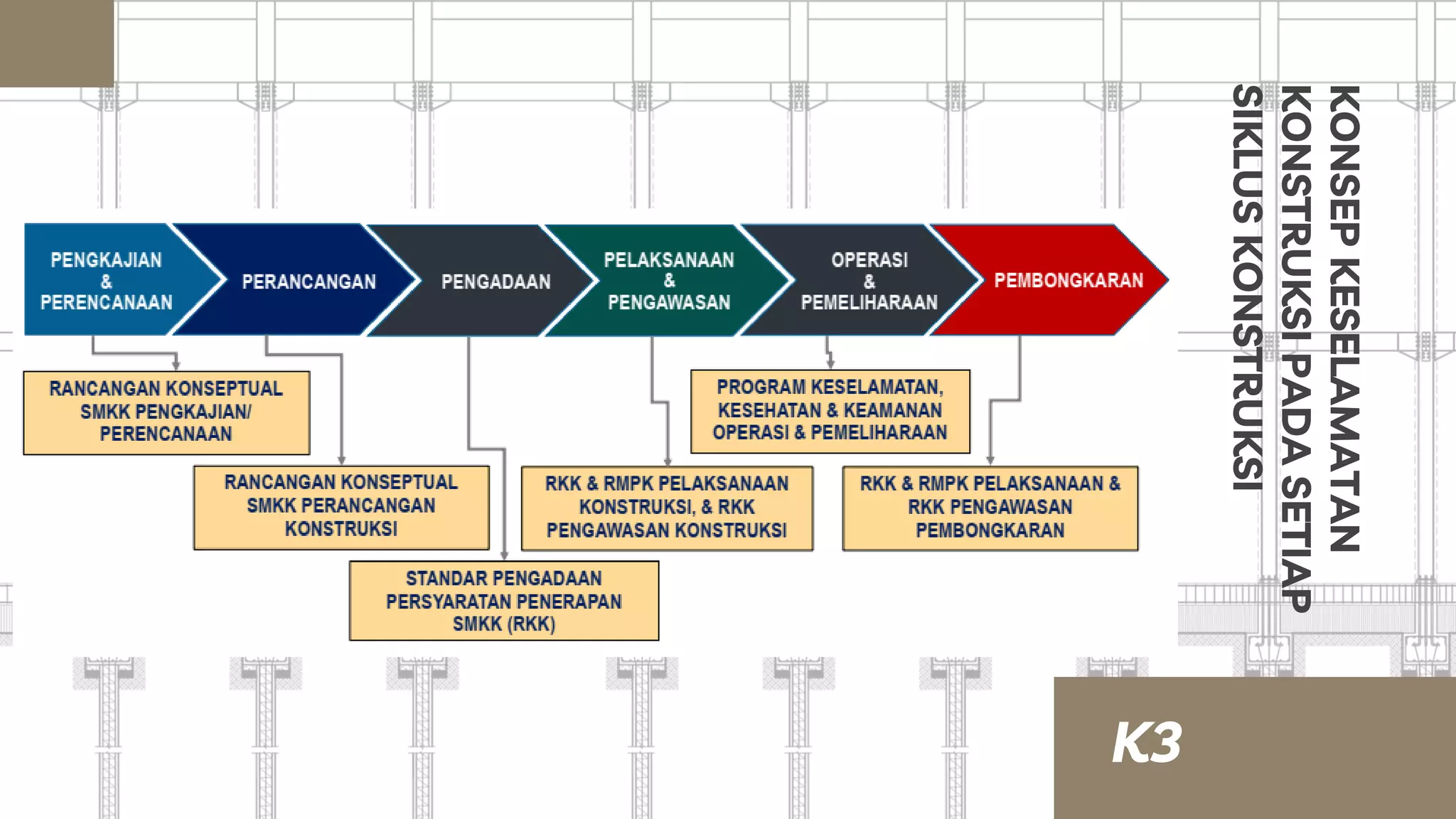 PPT K3 KONSTRUKSI_I PUTU ARDIKA PRADANA PUTRA.pdf