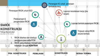 PPT K3 KONSTRUKSI_I PUTU ARDIKA PRADANA PUTRA.pdf