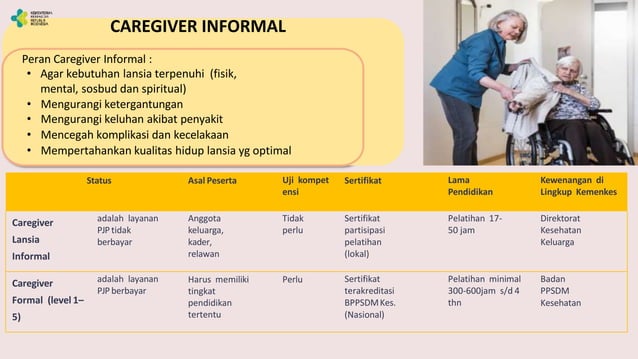 ppt kader caregiver lansia.pptx