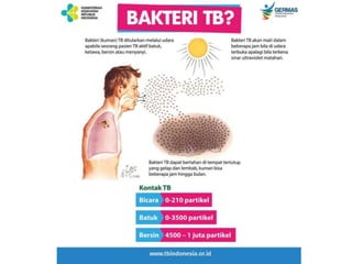 PPT KADER TBC PELATIHAN PENYEGARAN KADERpptx | PPTX