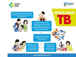 PPT KADER TBC PELATIHAN PENYEGARAN KADERpptx | PPTX
