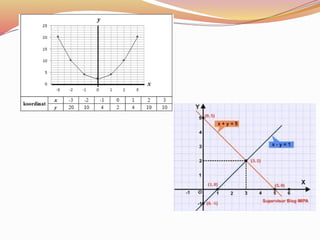 Representasi matematis dalam pembelajaran matematikapptx | PPTX
