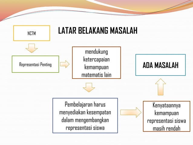 Representasi matematis dalam pembelajaran matematikapptx | PPTX