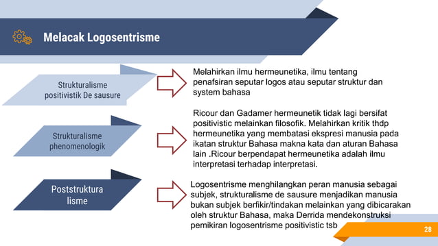 PPT_KAJIAN_POSTMODERNISME.pptx