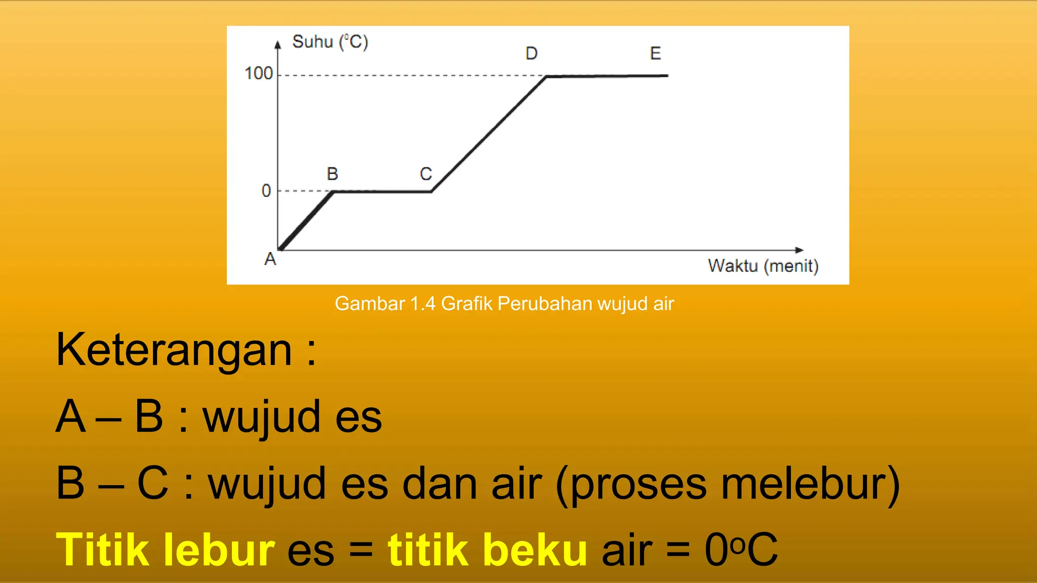 PPT KALOR DAN PEMUAIAN-1 kelas XI yang diajarkan pada semester 2pptx | PPTX