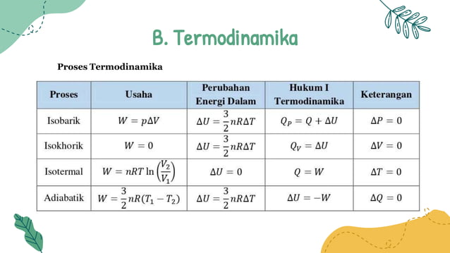 Ppt kalor dan termodinamika | PPTX