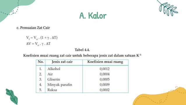 Ppt kalor dan termodinamika | PPTX