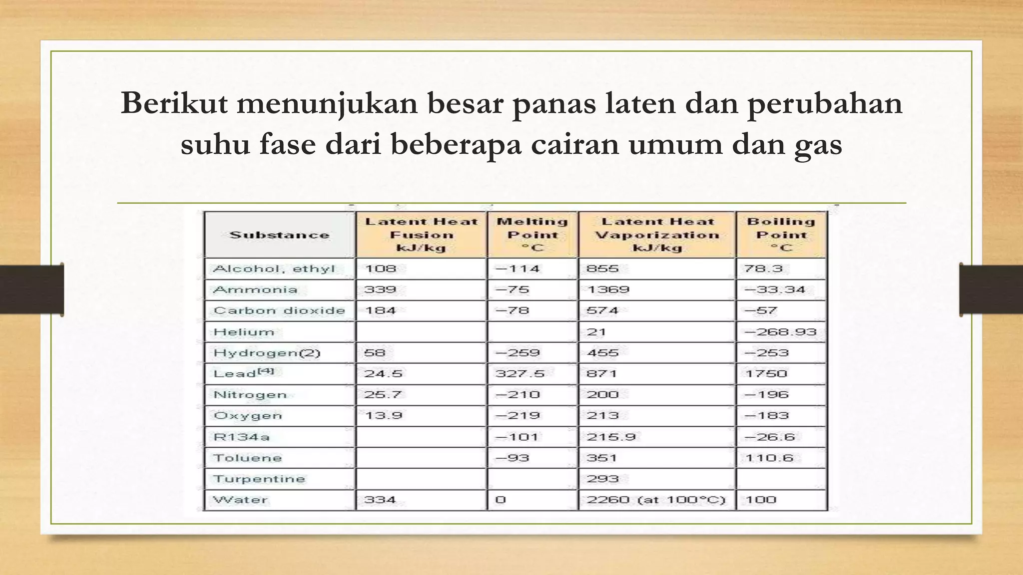 Ppt kalor sensibel & laten | PPTX