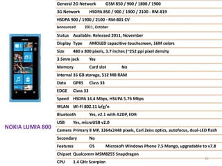 PRODUCT LIFE CYCLE | PPTX