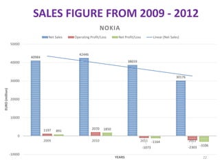 PRODUCT LIFE CYCLE | PPTX