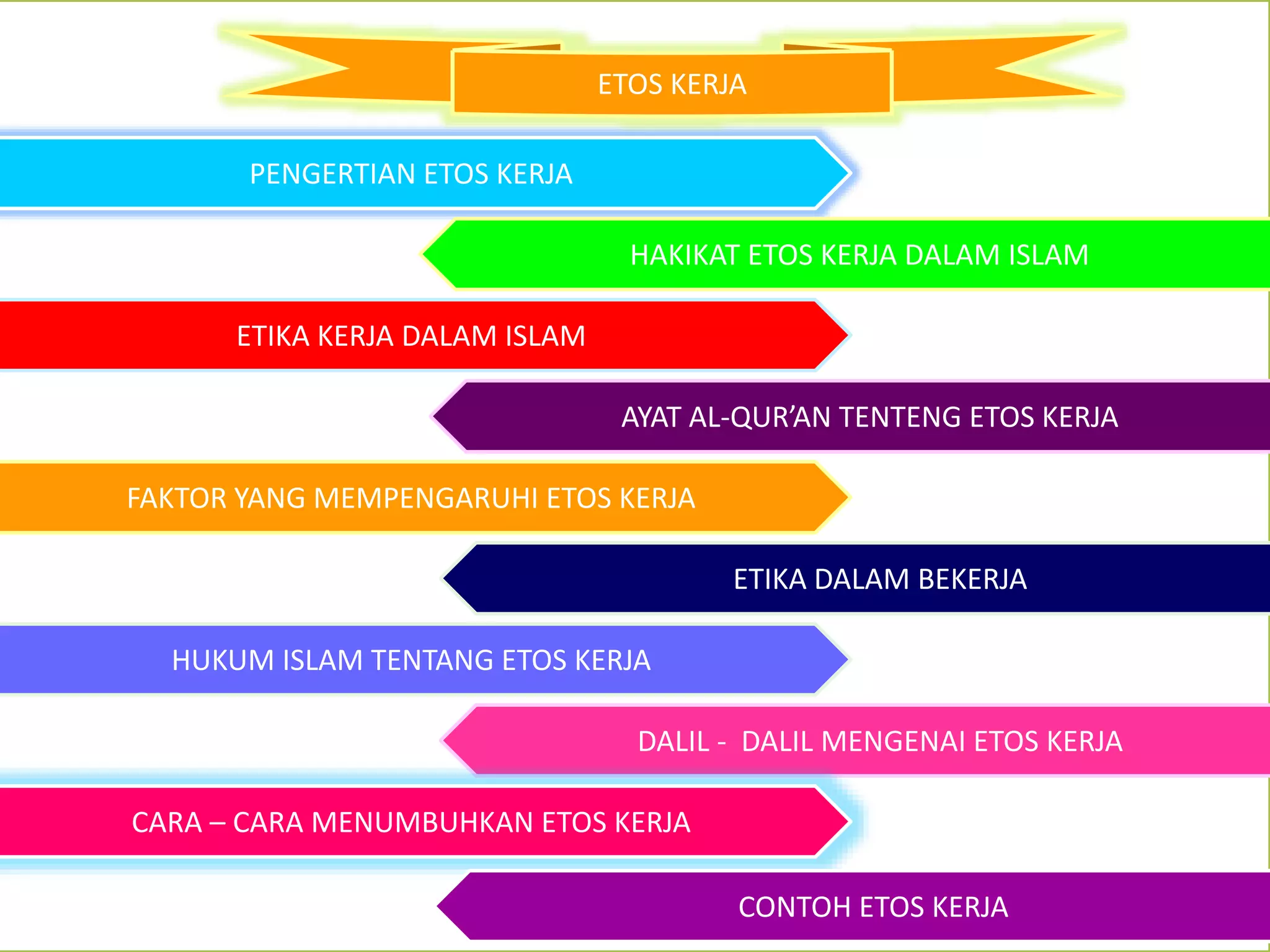 ETOS KERJA (PAI KELAS 12 SMK) | PPTX