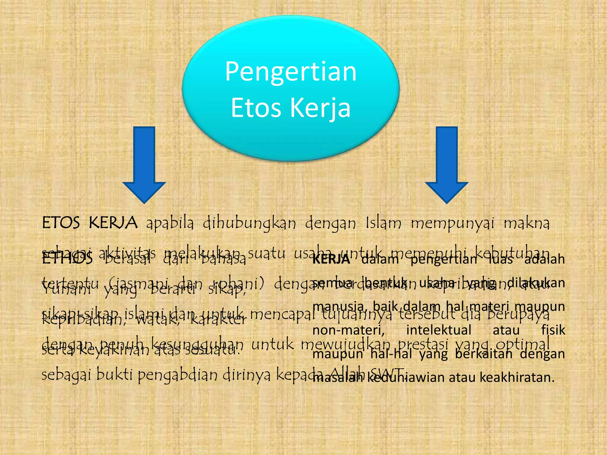ETOS KERJA (PAI KELAS 12 SMK) | PPTX