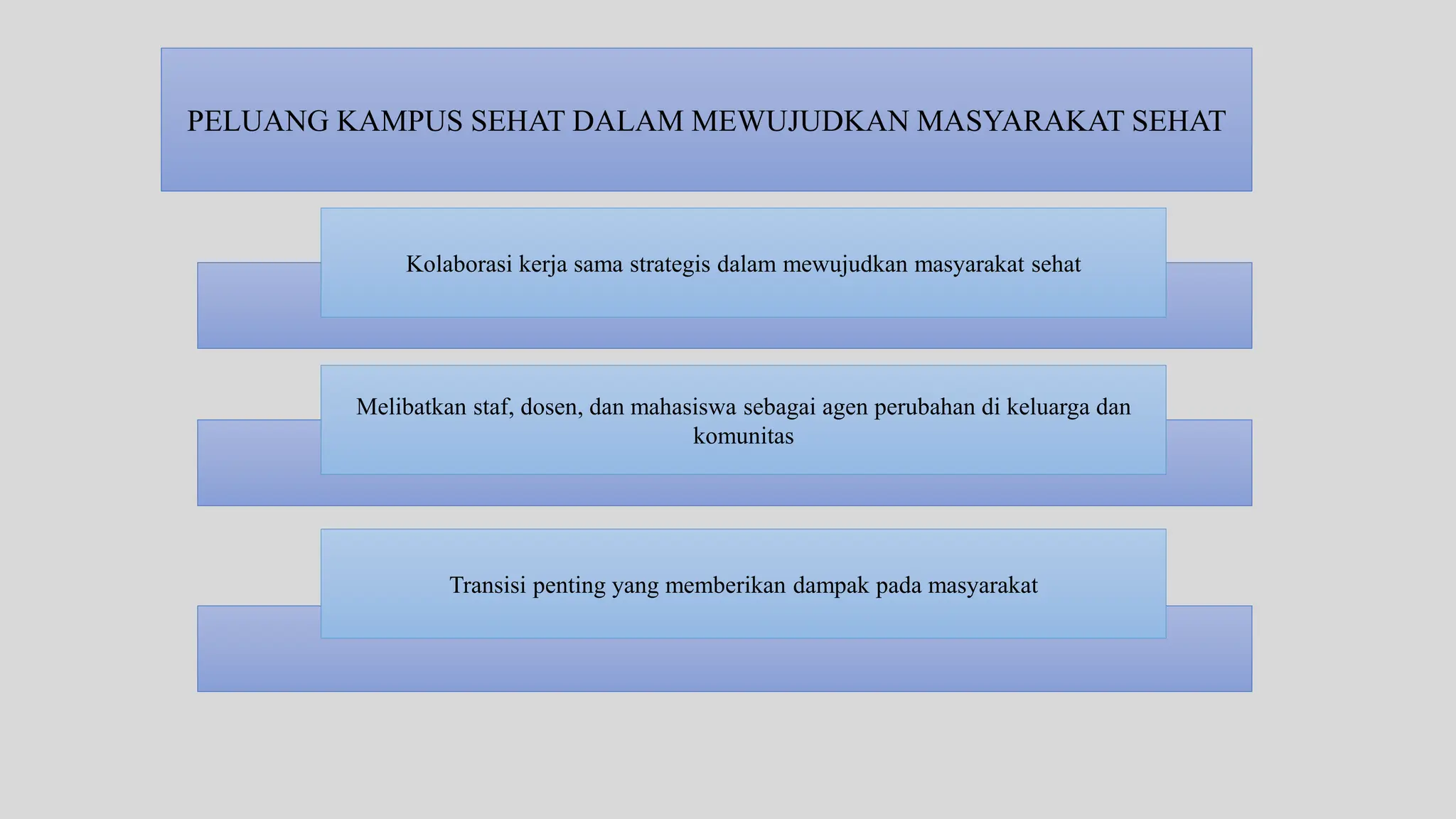 PPT KAMPUS SEHAT stikes nauli husada sibolga | PPT