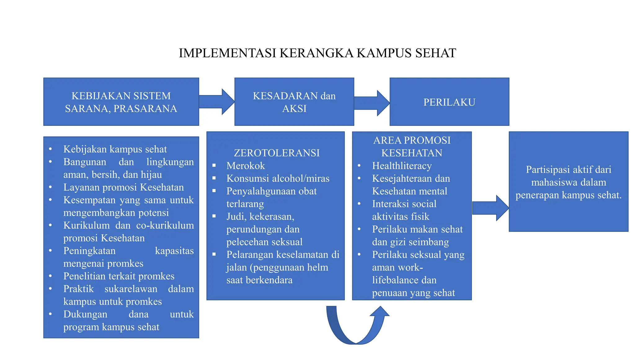 PPT KAMPUS SEHAT stikes nauli husada sibolga | PPT