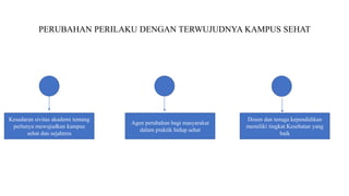 PPT KAMPUS SEHAT stikes nauli husada sibolga | PPTX