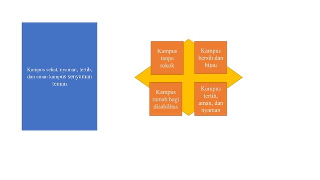 PPT KAMPUS SEHAT stikes nauli husada sibolga | PPT