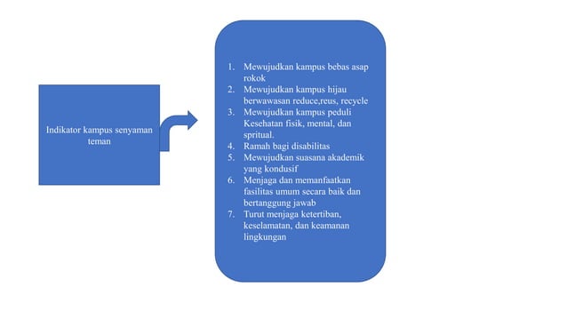 PPT KAMPUS SEHAT stikes nauli husada sibolga | PPT