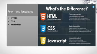 Front end development | PPTX | Web Design and HTML | Internet
