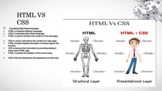 Front end development | PPTX