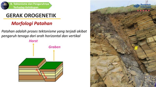 PPT Karakteristik Bumi dan Tenaga Eksogen.pptx
