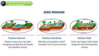 PPT Karakteristik Bumi dan Tenaga Eksogen.pptx