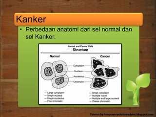 Ppt karsinogenik | PPTX