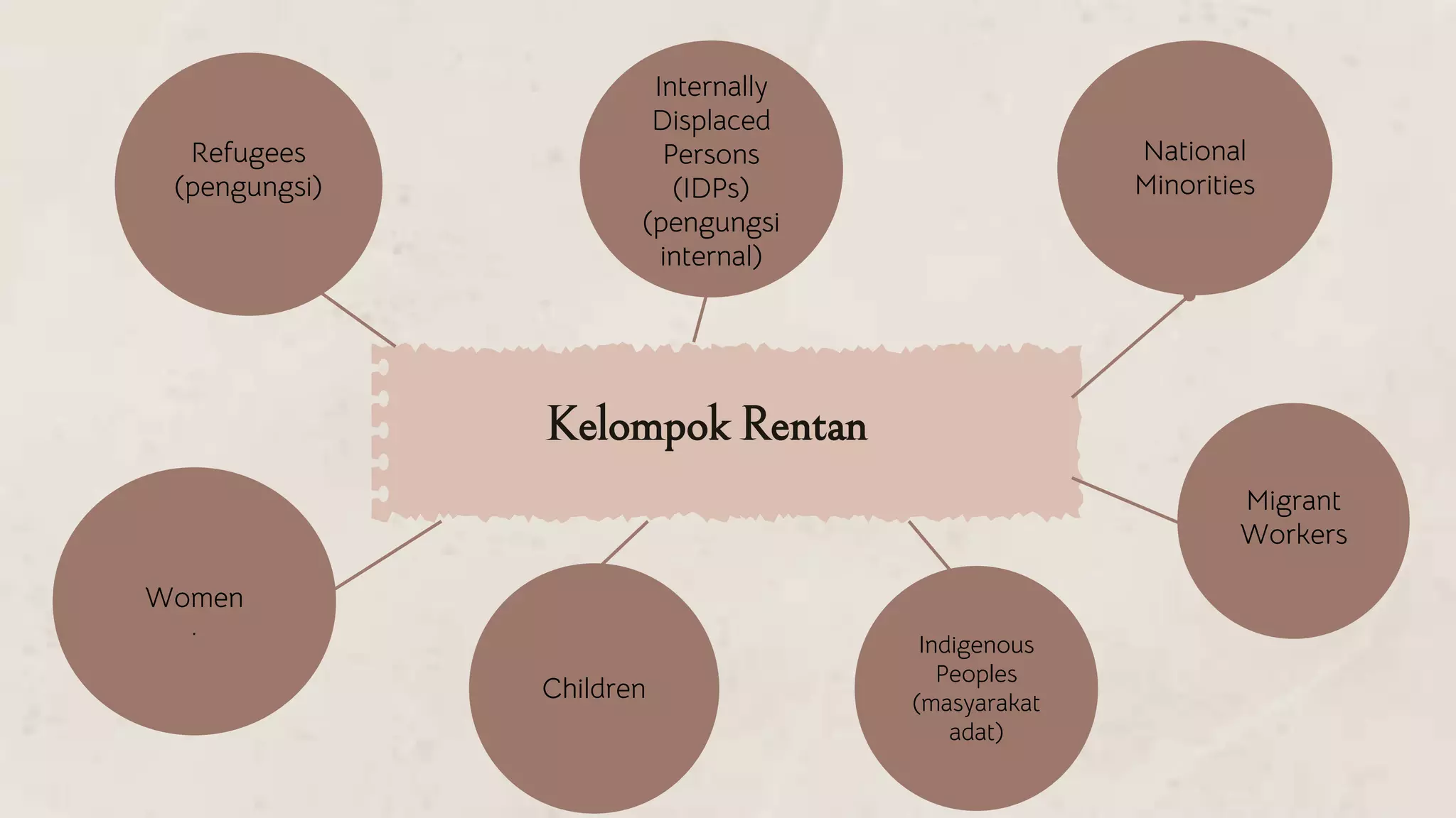 Asuhan Kebidanan Pada Perempuan dan Anak pada Kondisi Rentan.pptx