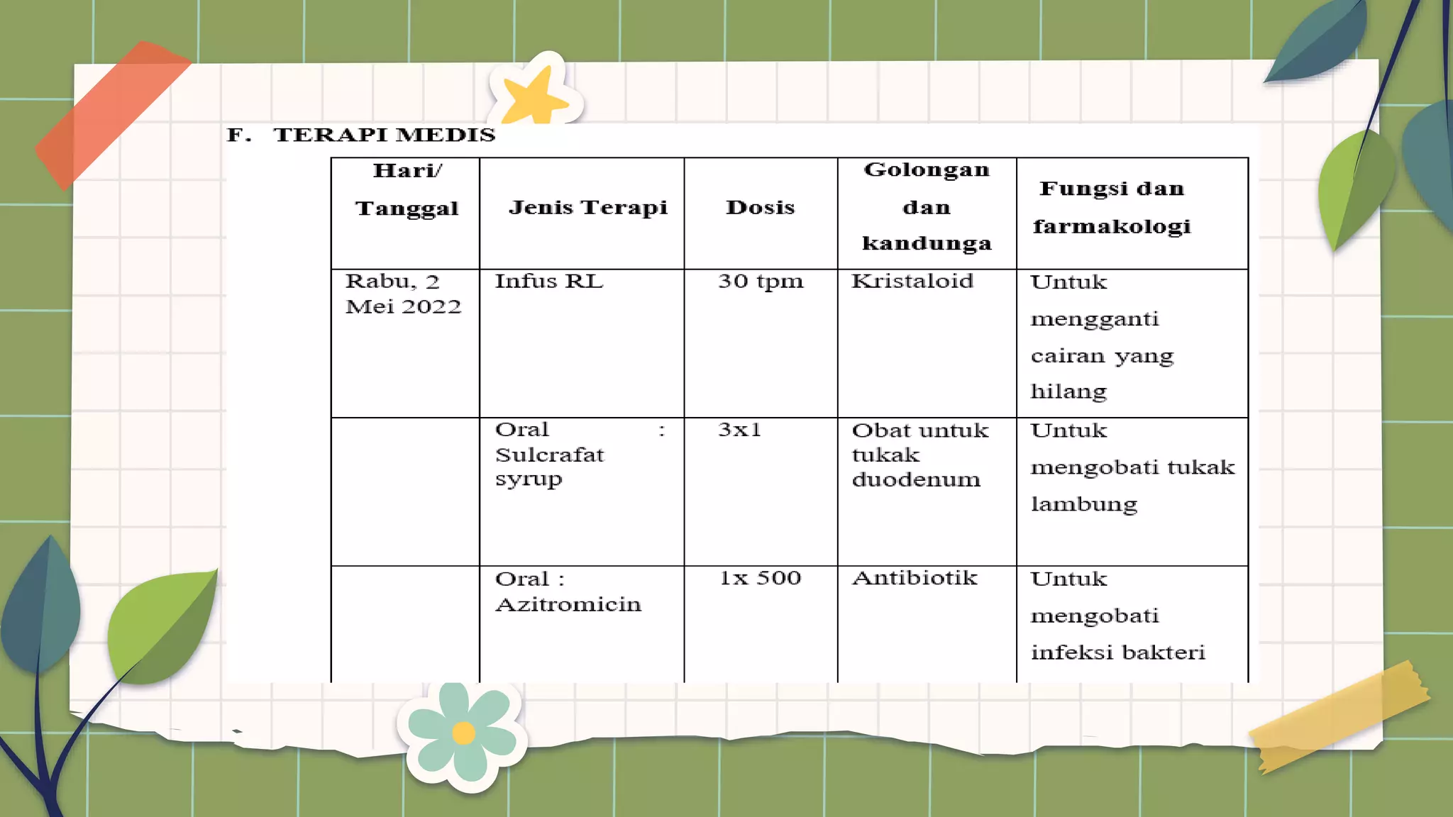 PPT KASUS 6 GORDON.pptx