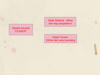 PPT KATEGORISASI DAN OBJEK KAJIAN (1).ppt