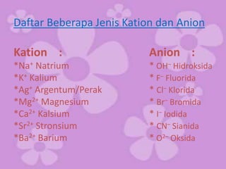 Ppt kation anion kimia analisa | PPTX
