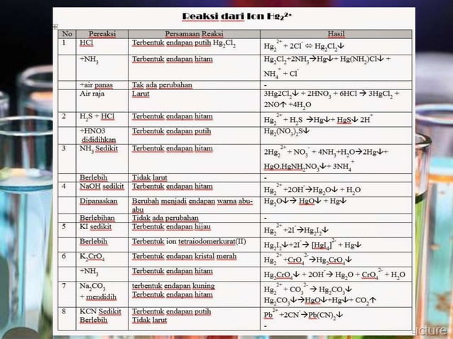 Ppt kation golongan 1 | PPTX