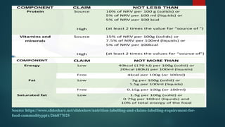 Nutritional labelling, types of claims and principles of labelling | PPTX