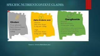 Nutritional labelling, types of claims and principles of labelling | PPTX