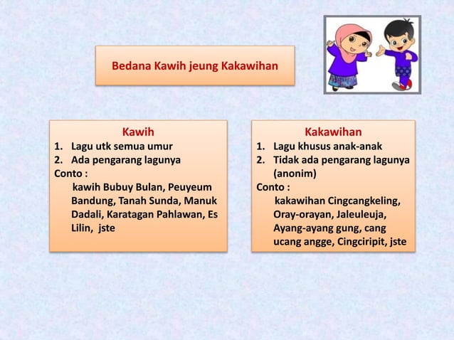 Ngamumule Bahasa Sunda ngagunakeun kawih | PPTX