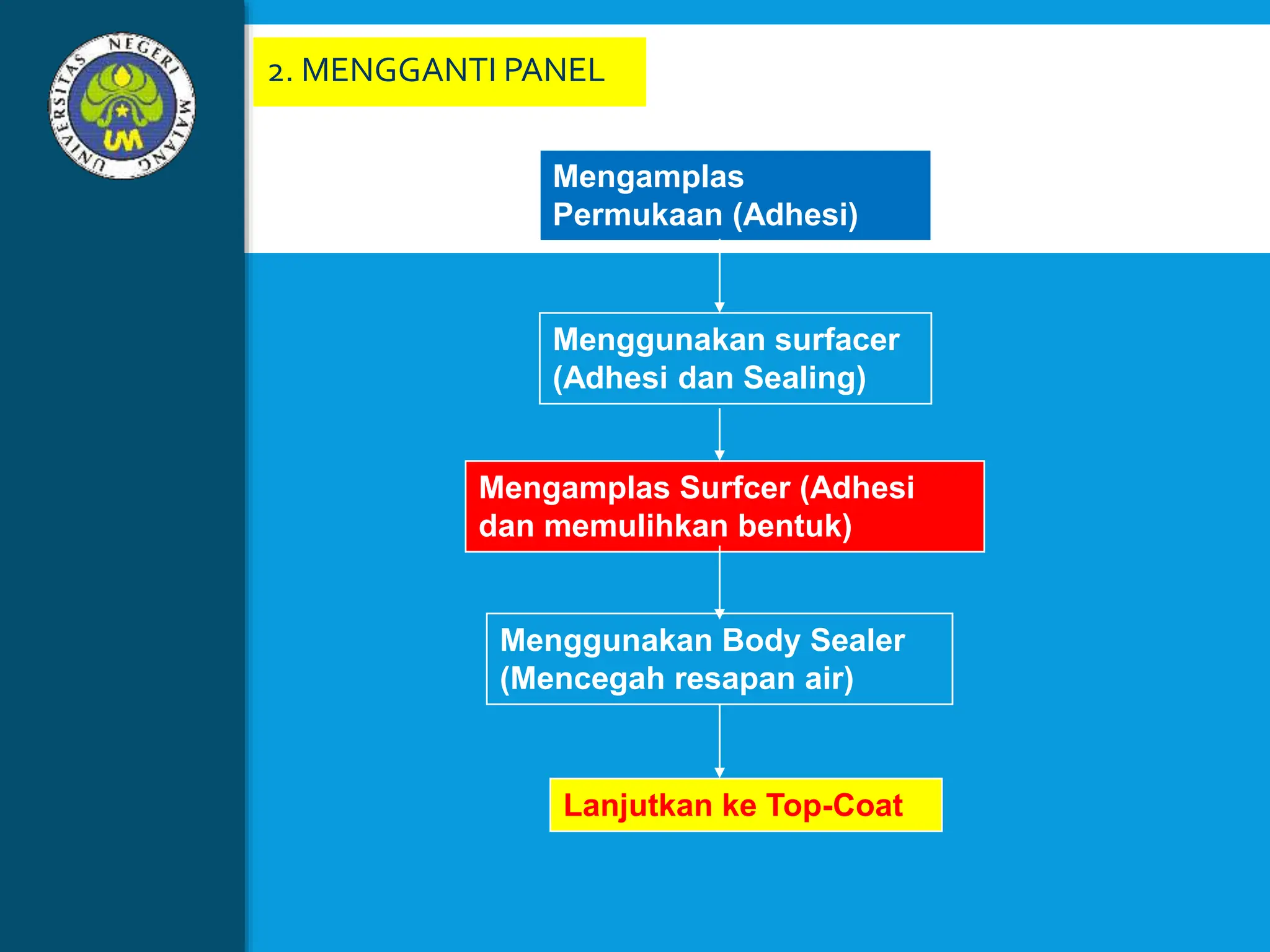 PPT KB 2 Modul Persiapan Permukaan.ppt