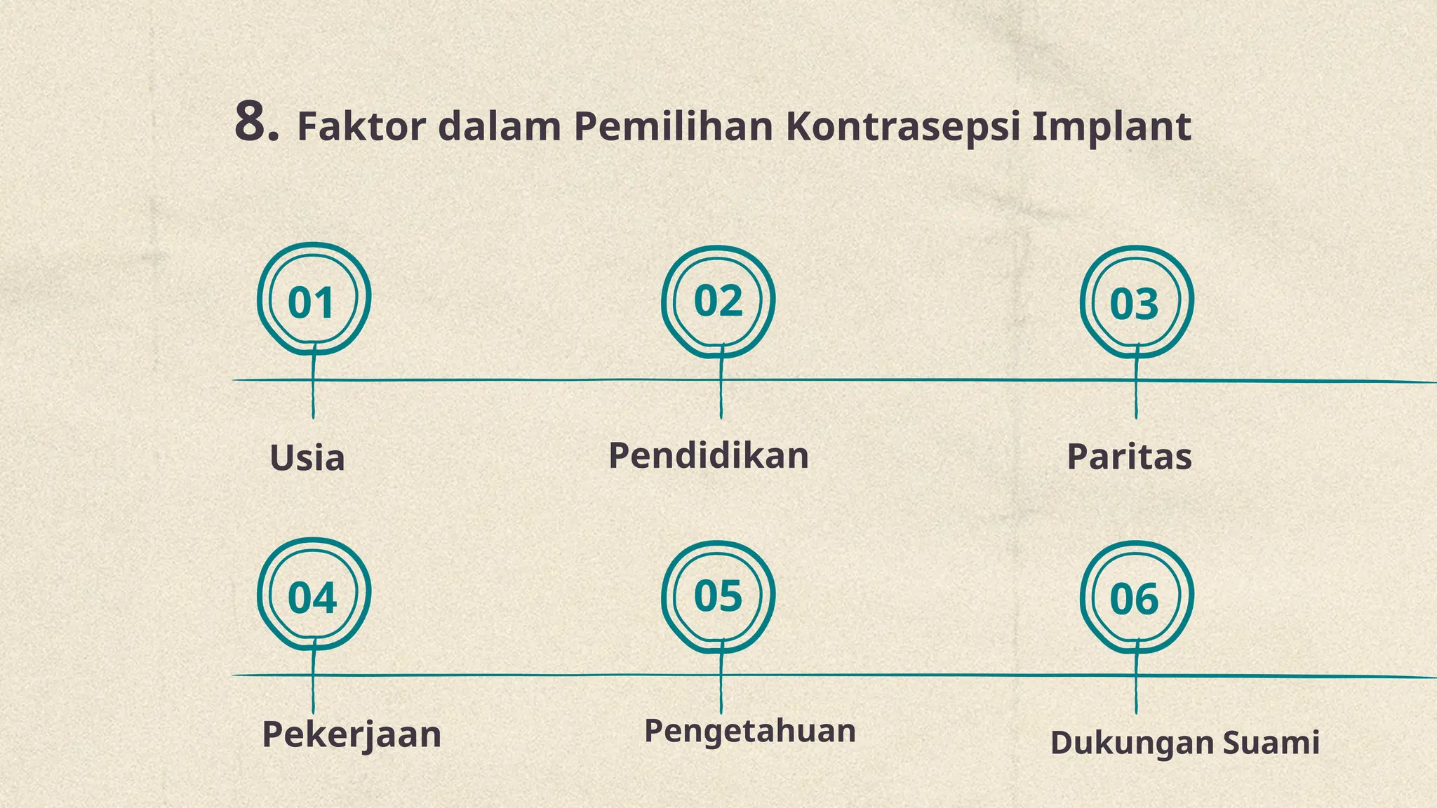 ppt kb implant kb susuk yang ditanam di bawah kulit | PPTX