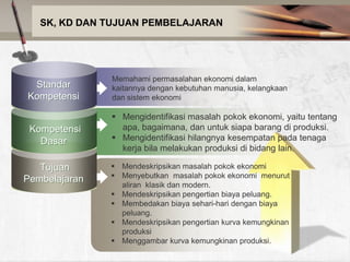 Masalah Pokok Ekonomi | PPTX