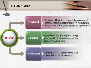 Masalah Pokok Ekonomi | PPTX