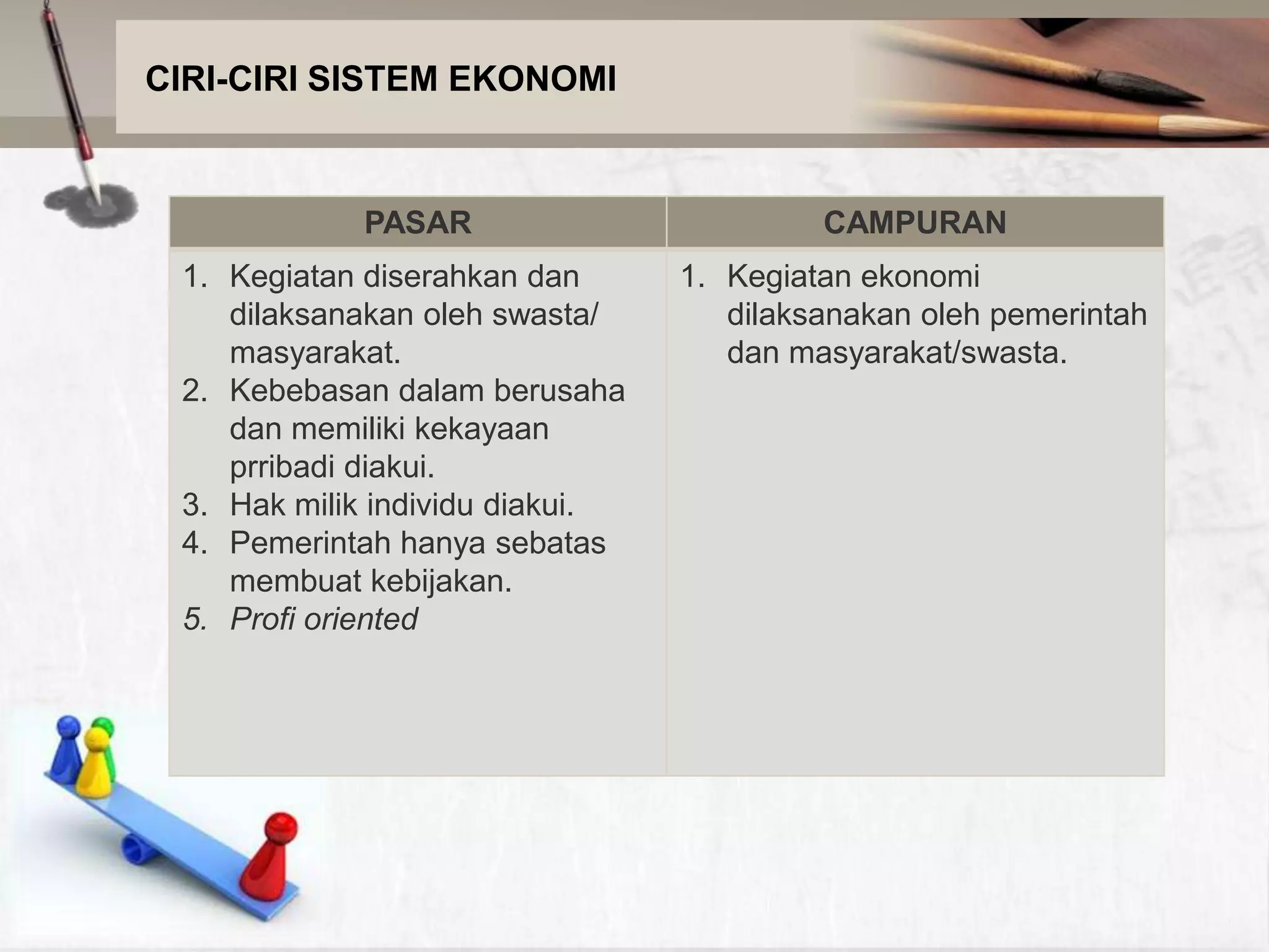Sistem Ekonomi | PPTX