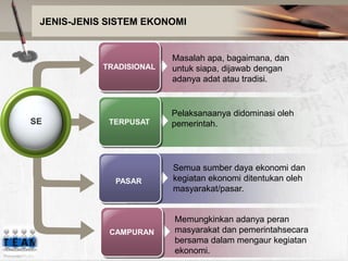 Sistem Ekonomi | PPTX