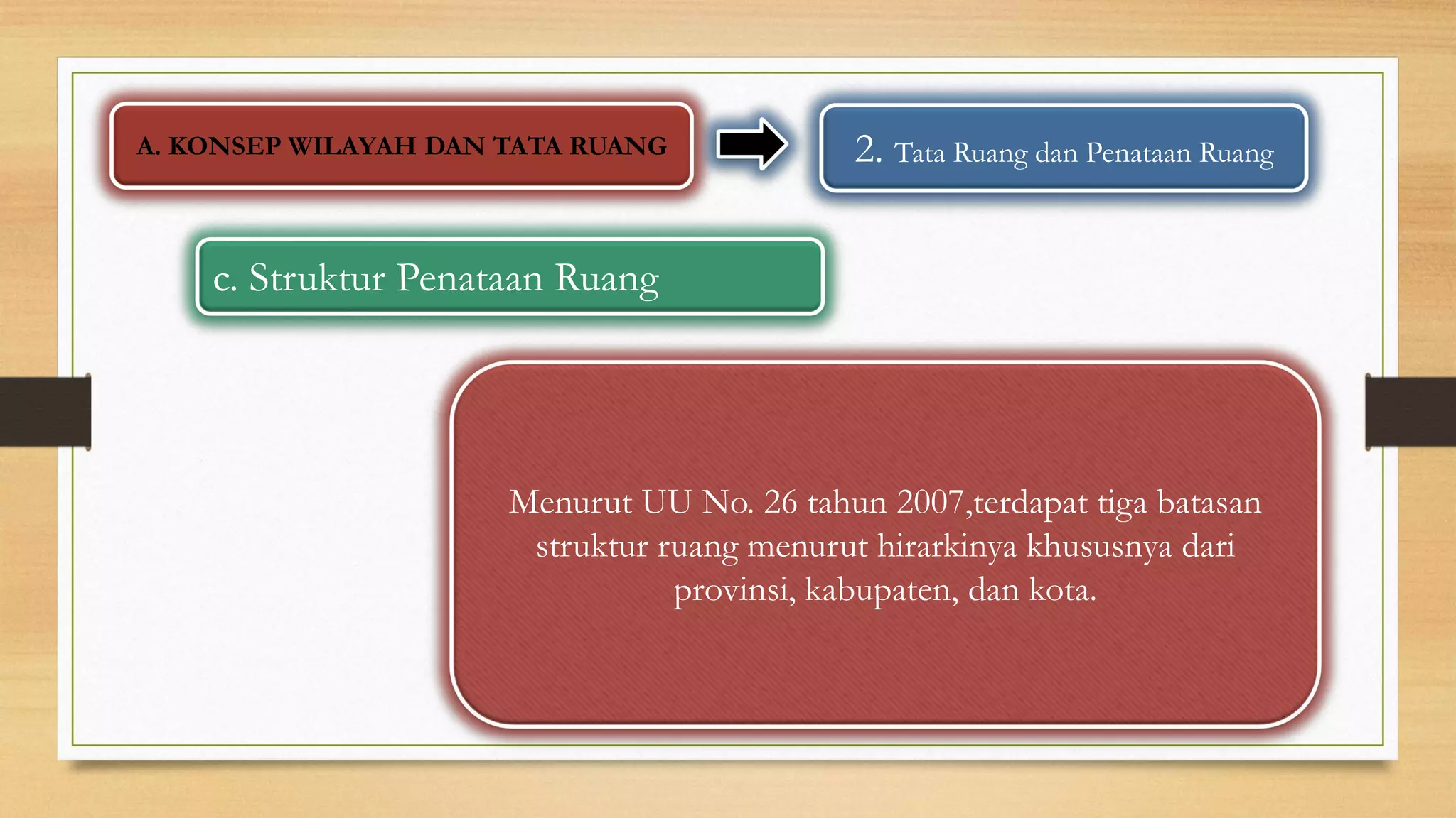 Ppt kd 3.1 konsep wilayah dan tata ruang | PDF