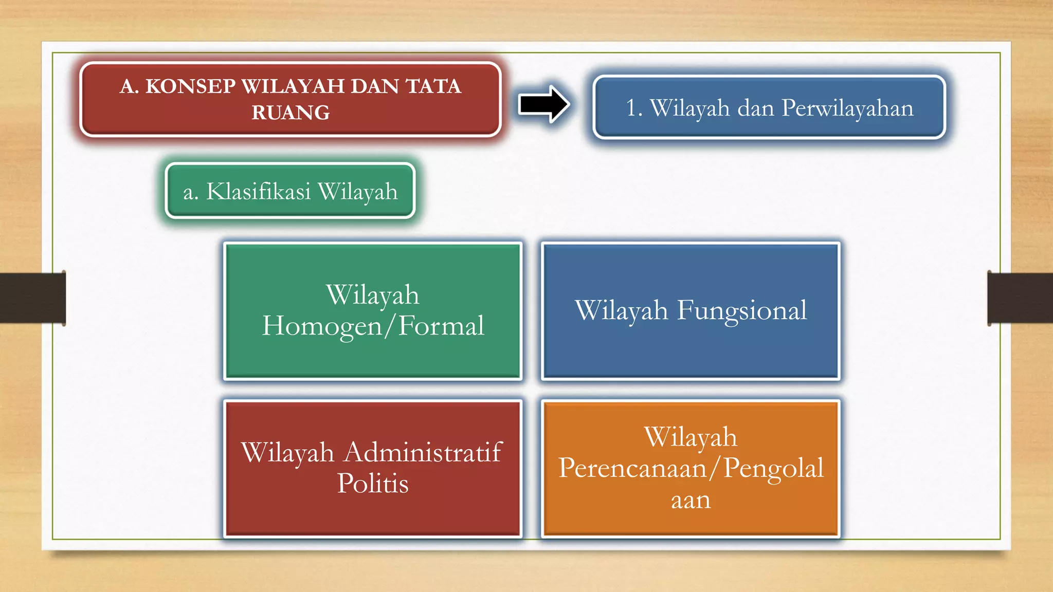 Ppt kd 3.1 konsep wilayah dan tata ruang | PDF