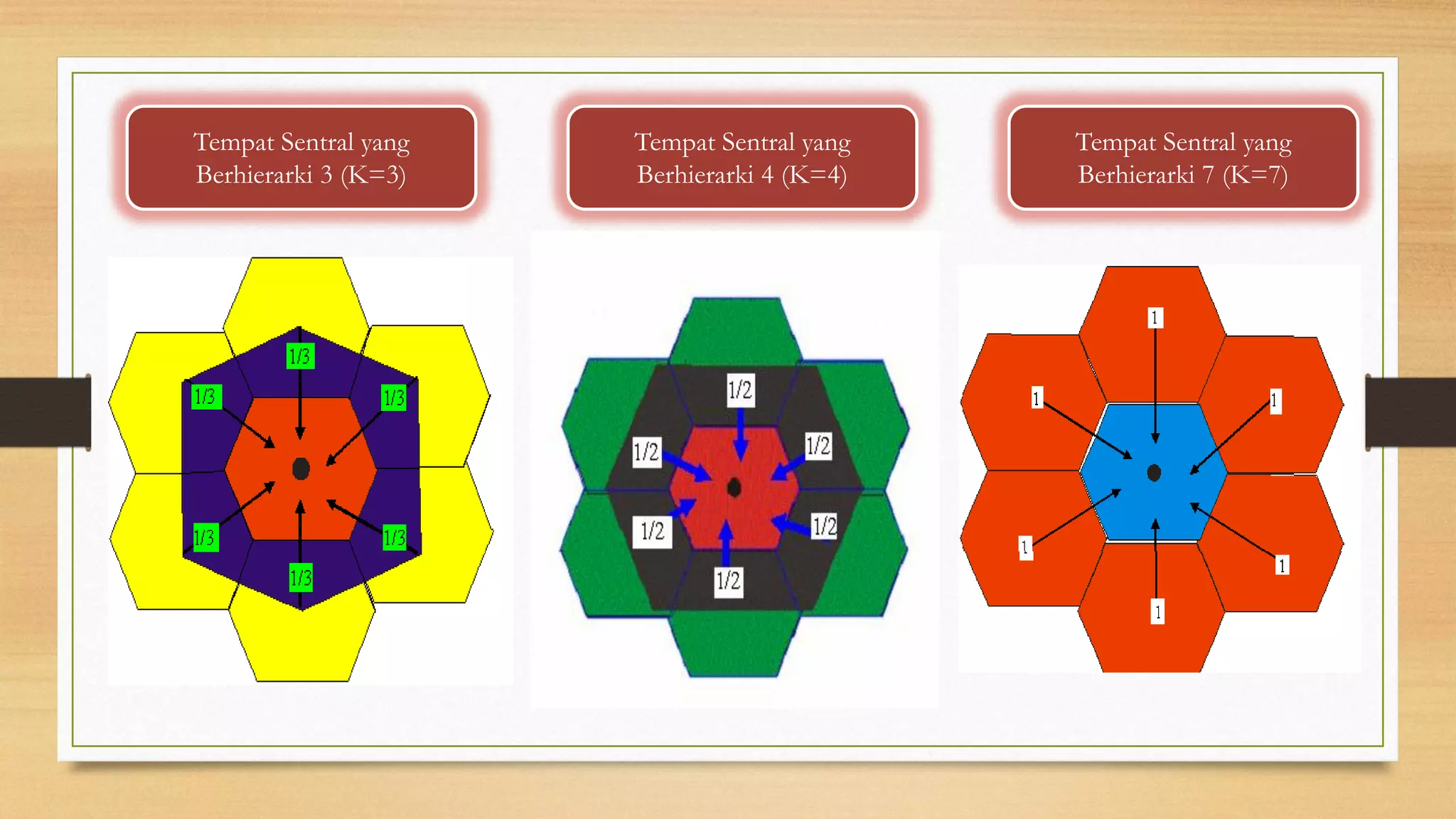 Ppt kd 3.1 konsep wilayah dan tata ruang | PDF