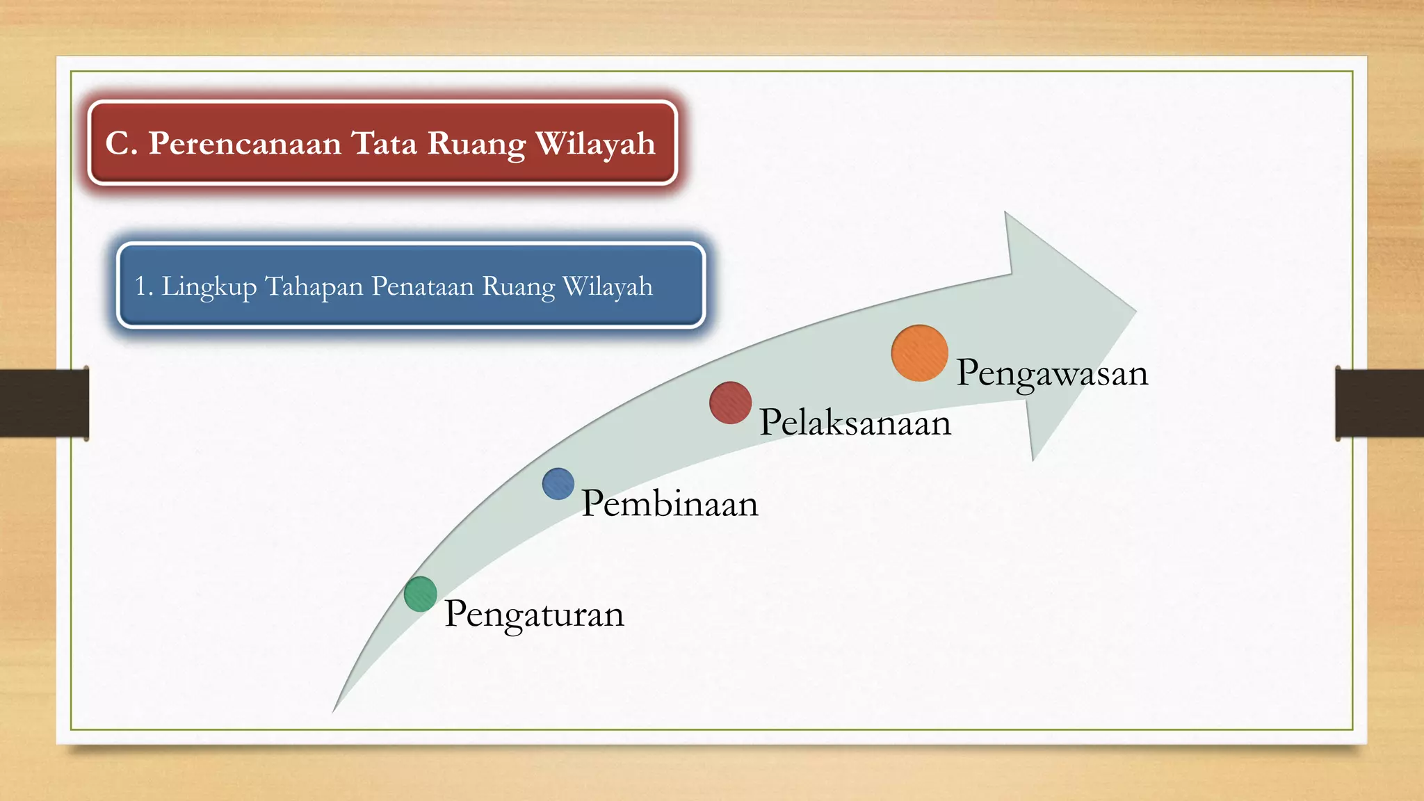 Ppt kd 3.1 konsep wilayah dan tata ruang | PDF