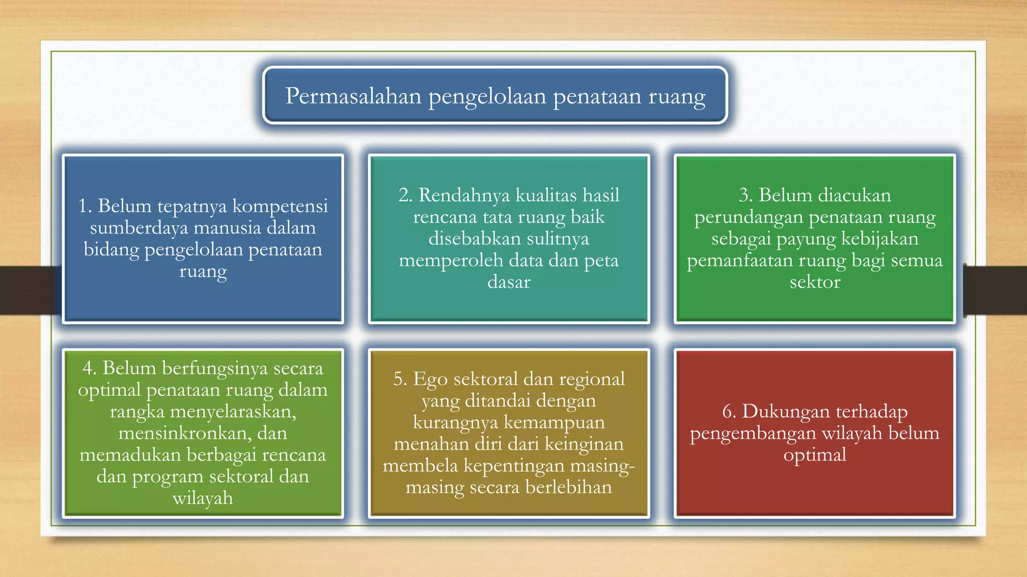 Ppt kd 3.1 konsep wilayah dan tata ruang | PDF
