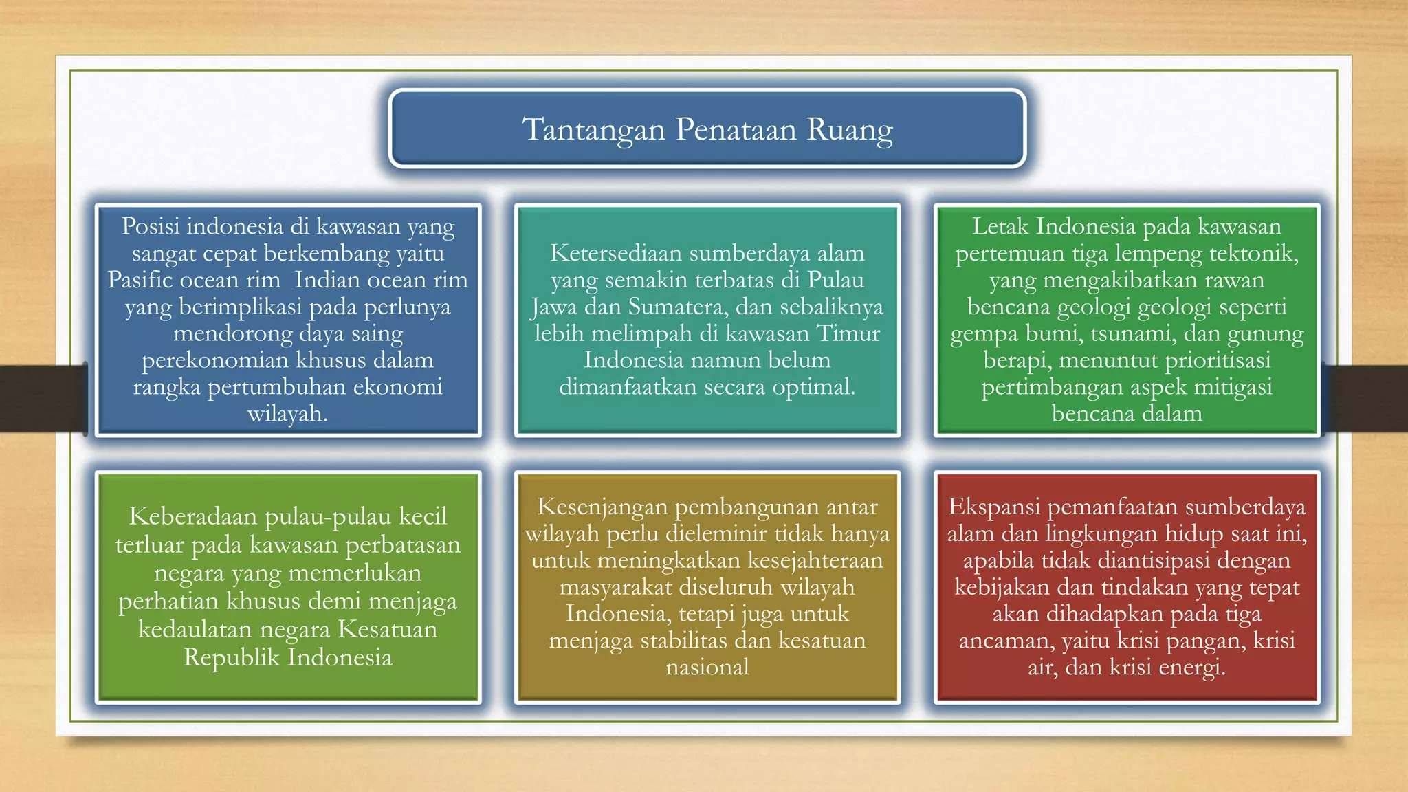 Ppt kd 3.1 konsep wilayah dan tata ruang | PDF