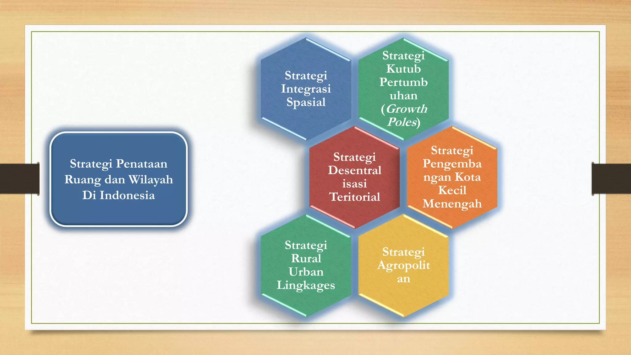 Ppt kd 3.1 konsep wilayah dan tata ruang | PDF