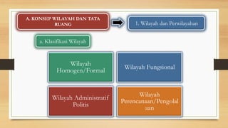 Ppt kd 3.1 konsep wilayah dan tata ruang | PDF