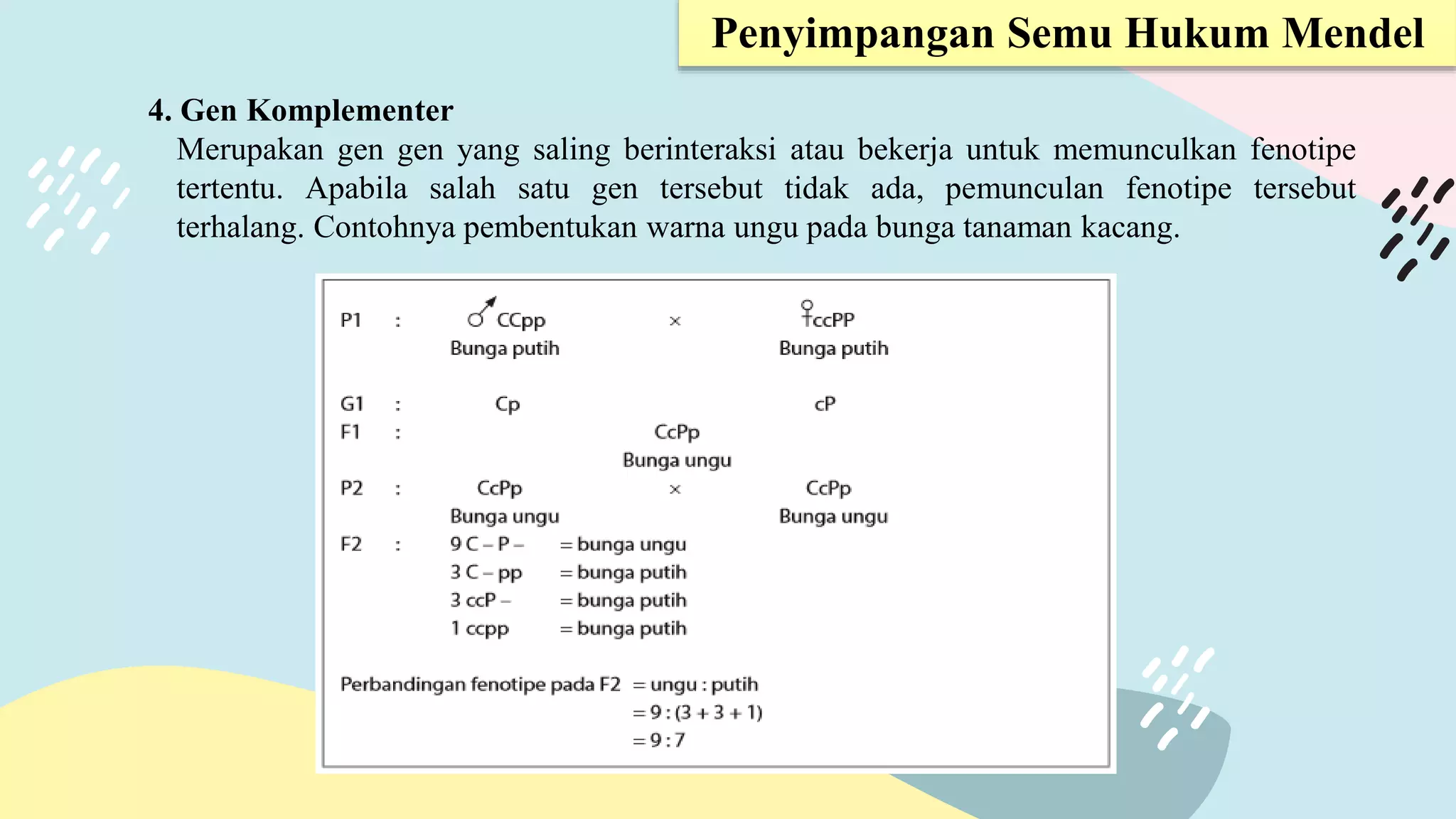 PPT KD 3.5 Pewarisan Sifat Hukum Mendel.pptx